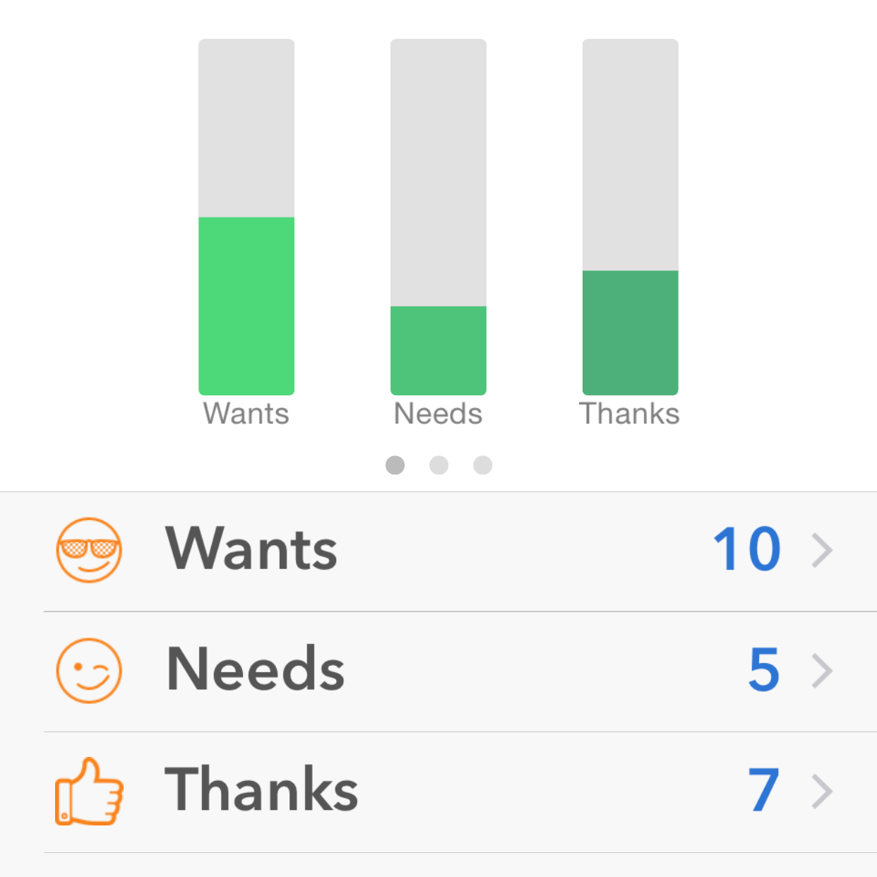 What Are Wants, Needs, & Thanks? – Pixolini – Apps