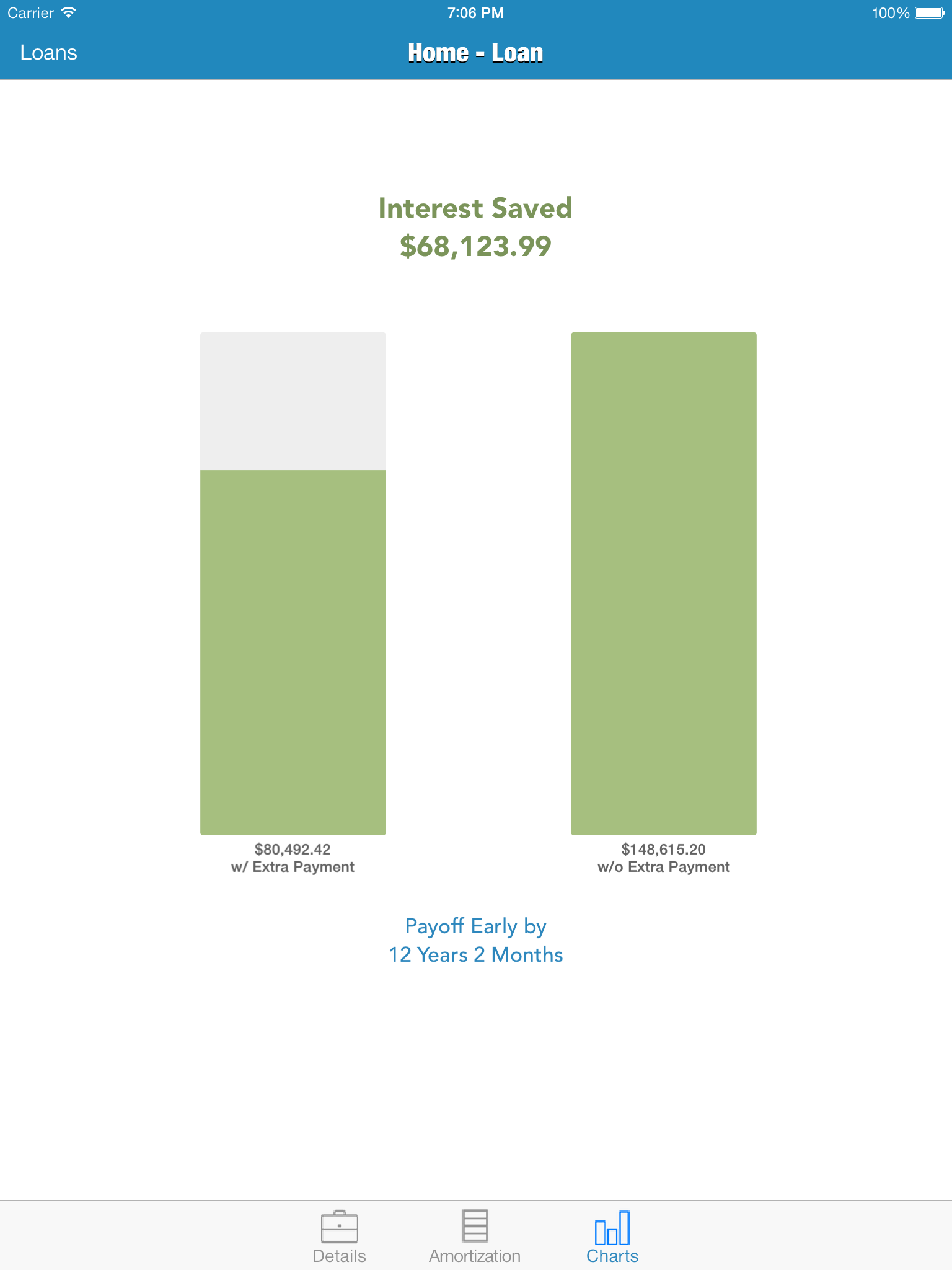 iPad-Loantune-Chart – Pixolini – Apps
